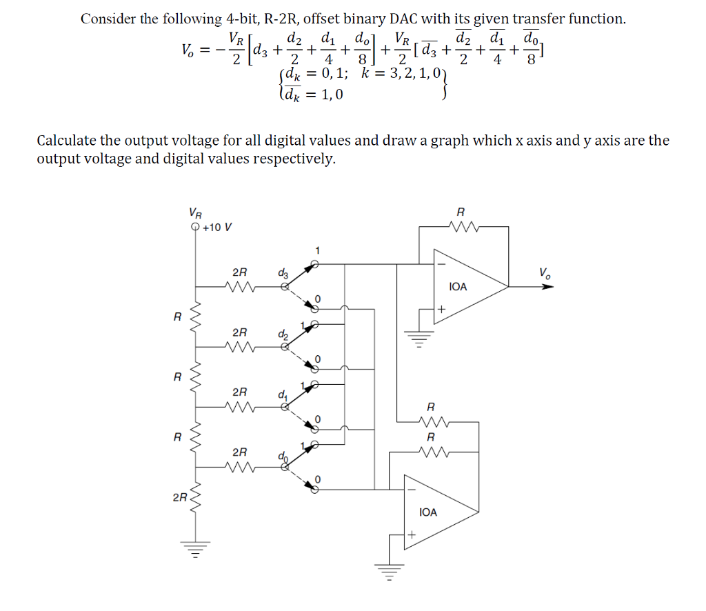 Solved Consider the following 4-bit, R-2R, offset binary DAC | Chegg.com