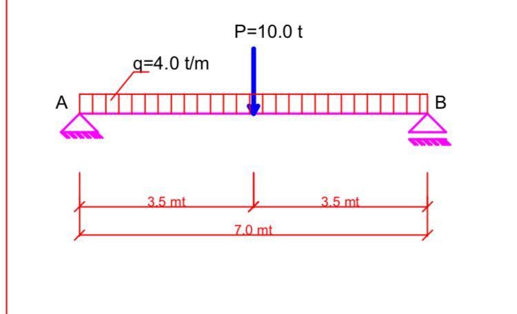 Simple steel beam with loads and span given in the | Chegg.com