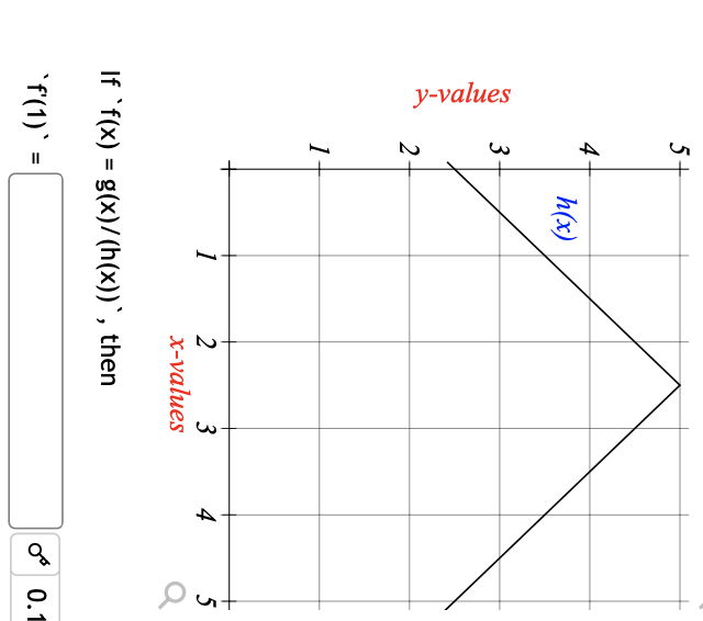 Solved Question 20 Y Values 9 8 7 6 5 4 3 2 1 Gx 01 Pt 