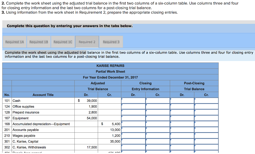 Solved Problem 4-5A Preparing trial balances, closing | Chegg.com