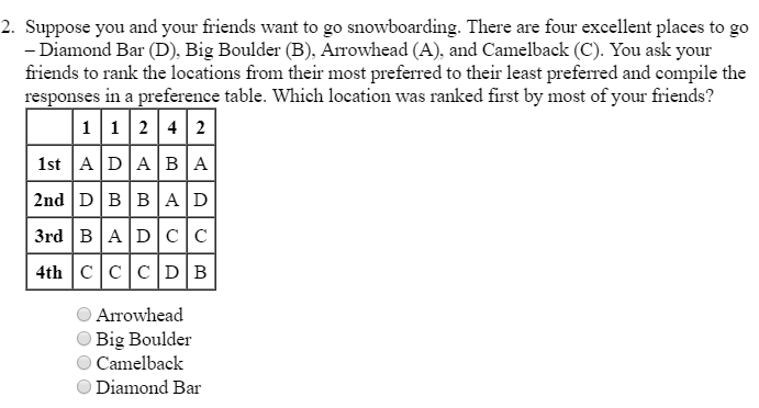 Solved 2. Suppose you and your friends want to go | Chegg.com