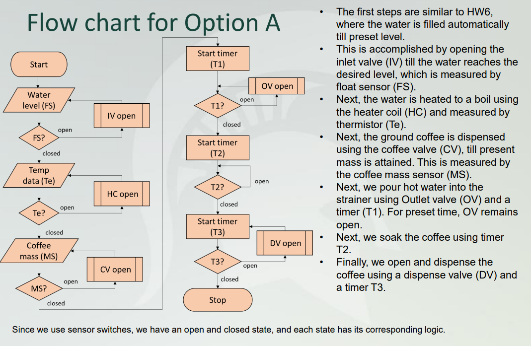 Solved Q: Develop a ladder logic program for the setup shown | Chegg.com