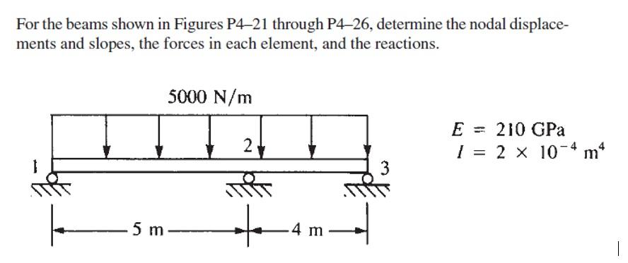 Solved For the beams shown in Figures P4-21 through P4-26, | Chegg.com