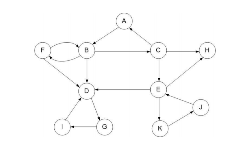 Solved A) Perform a breadth-first search on the graph | Chegg.com
