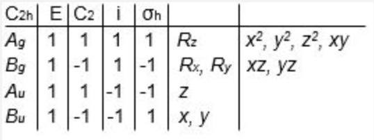 Solved Show a detailed CO vibrational mode analysis for the | Chegg.com