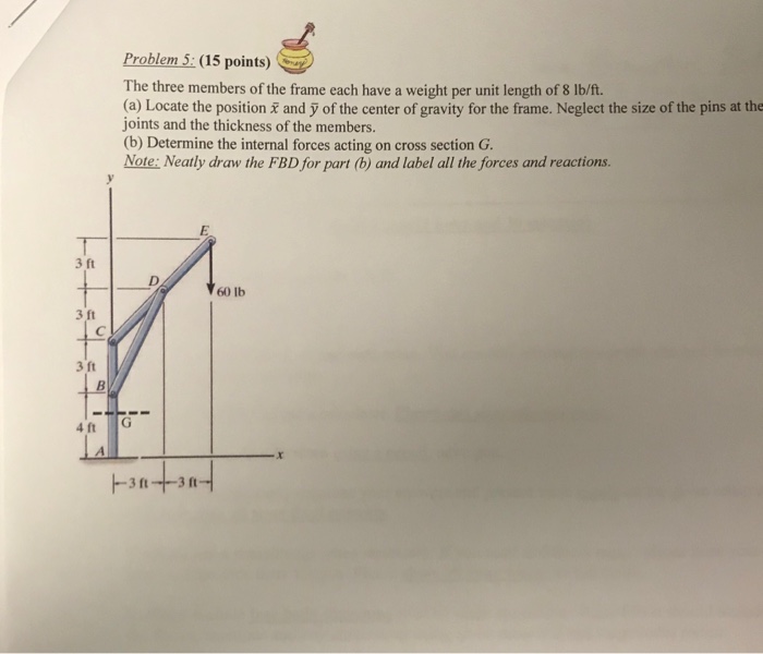 Solved Problem 5: (15 points) The three members of the frame | Chegg.com