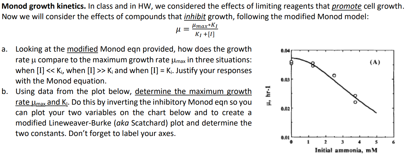 Solved Monod Growth Kinetics In Class And In Hw We