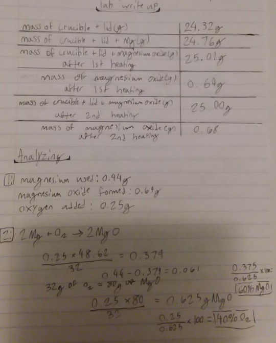Solved PRACTICAL 6 The composition of magnesium oxide Aim: | Chegg.com