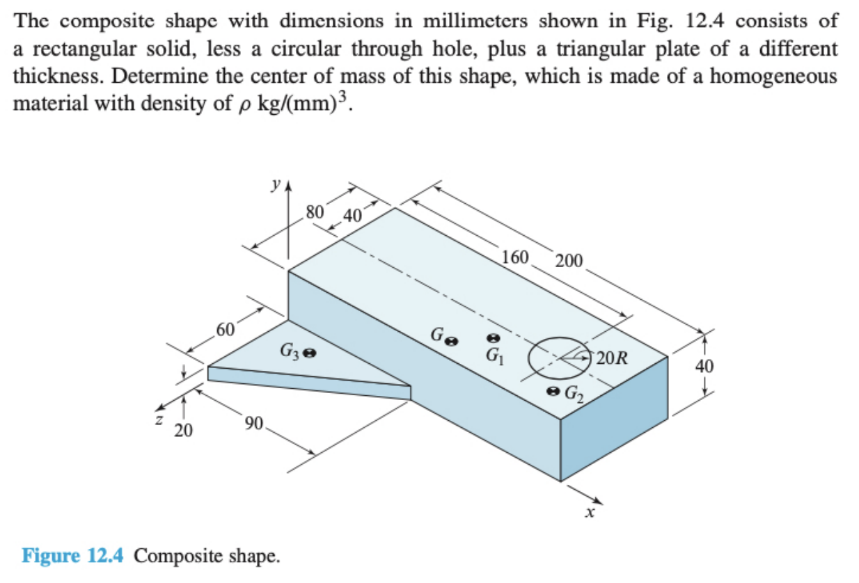 Solved The composite shape with dimensions in millimeters | Chegg.com