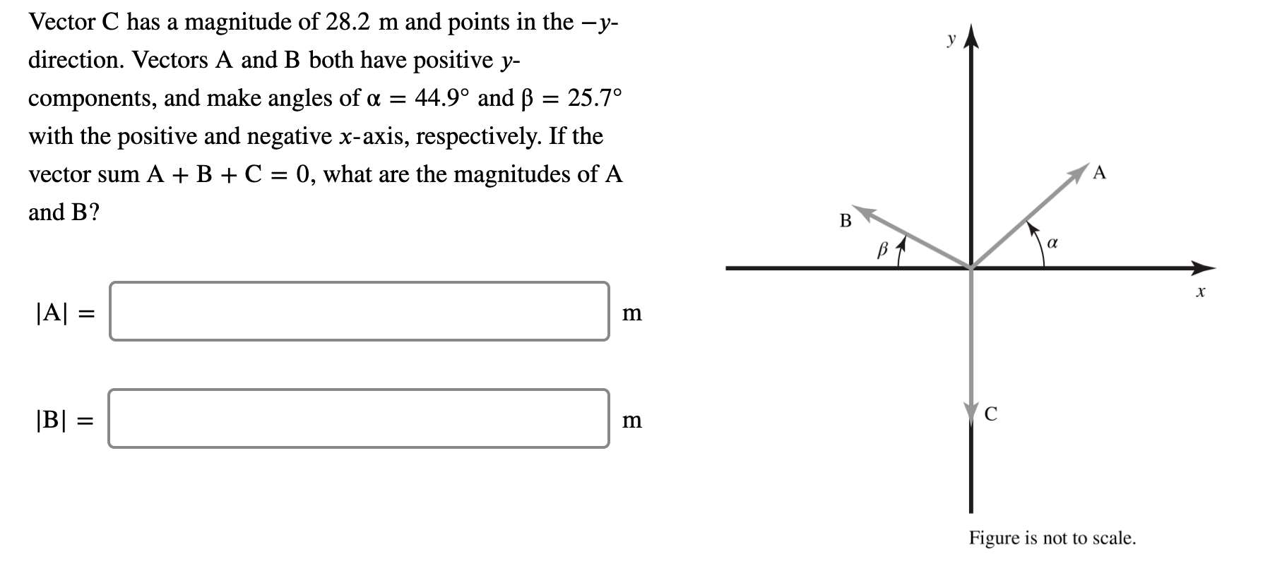 Solved у Vector C has a magnitude of 28.2 m and points in | Chegg.com