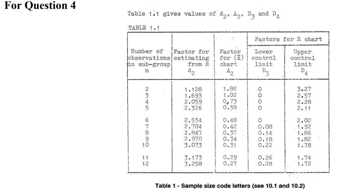 QUESTION 4 (6 Marks) (a) Use the AS1199 tables | Chegg.com
