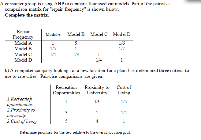 Solved A consumer group is using AHP to compare four used | Chegg.com