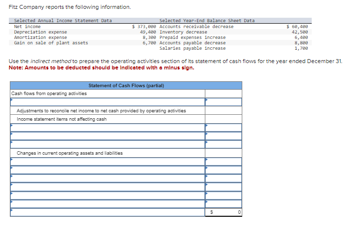 Solved Fitz Company reports the following information. Use | Chegg.com
