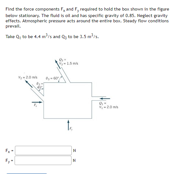 Solved Find the force components Fx ﻿and Fy ﻿required to | Chegg.com