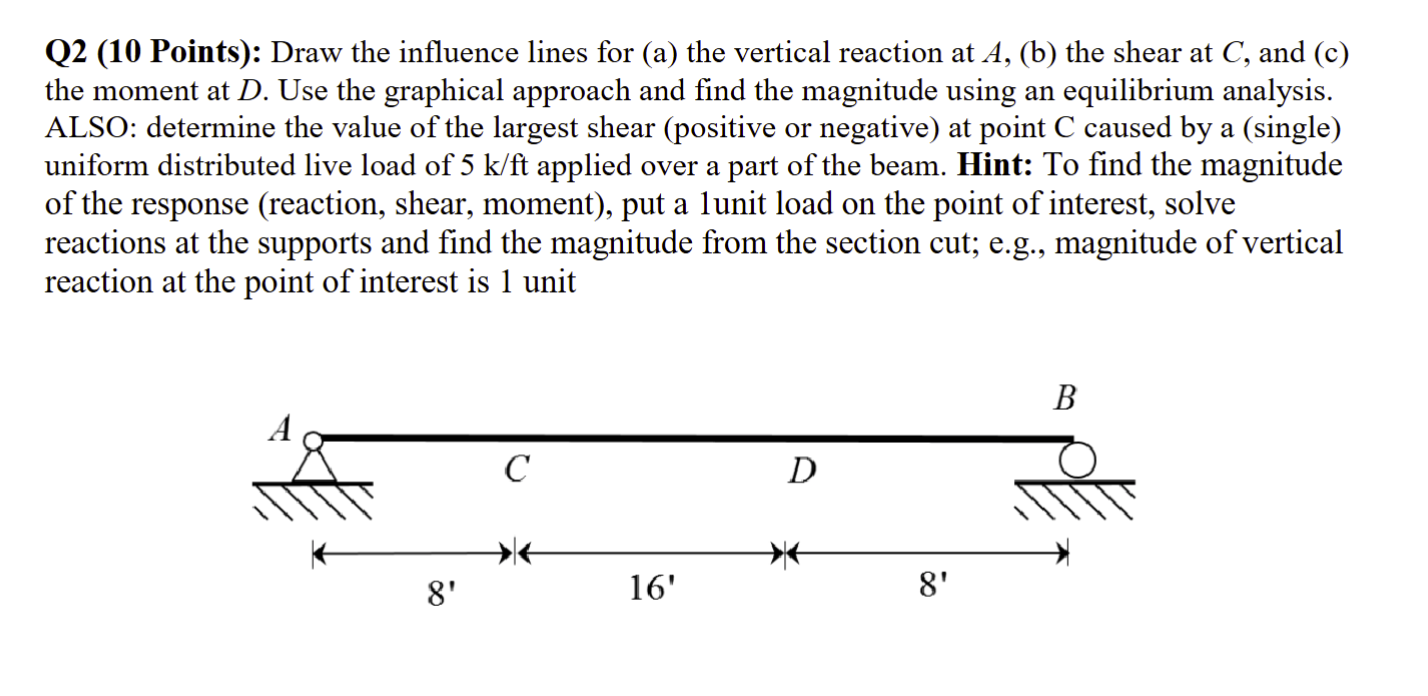 Solved Q2 (10 ﻿Points): Draw the influence lines for (a) | Chegg.com