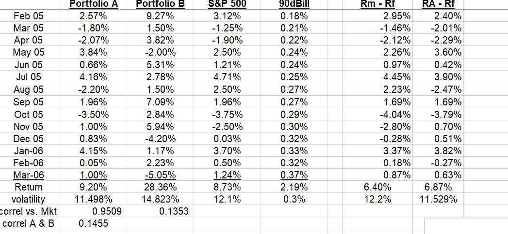 Find the optimal complete portfolio graphically using | Chegg.com