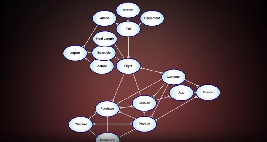 Part 1: Conceptual business model. Construct a | Chegg.com