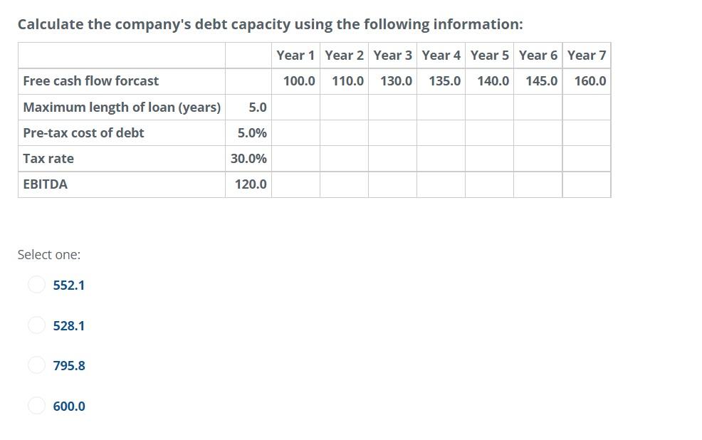 Solved Calculate the company's debt capacity using the | Chegg.com