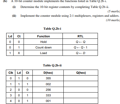 Solved (b) A 10-bit counter module implements the functions | Chegg.com