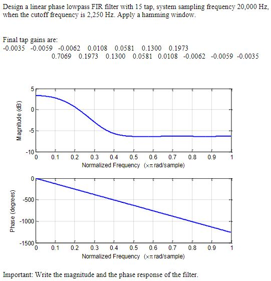 Solved Design a linear phase lowpass FIR filter with 15 tap, | Chegg.com