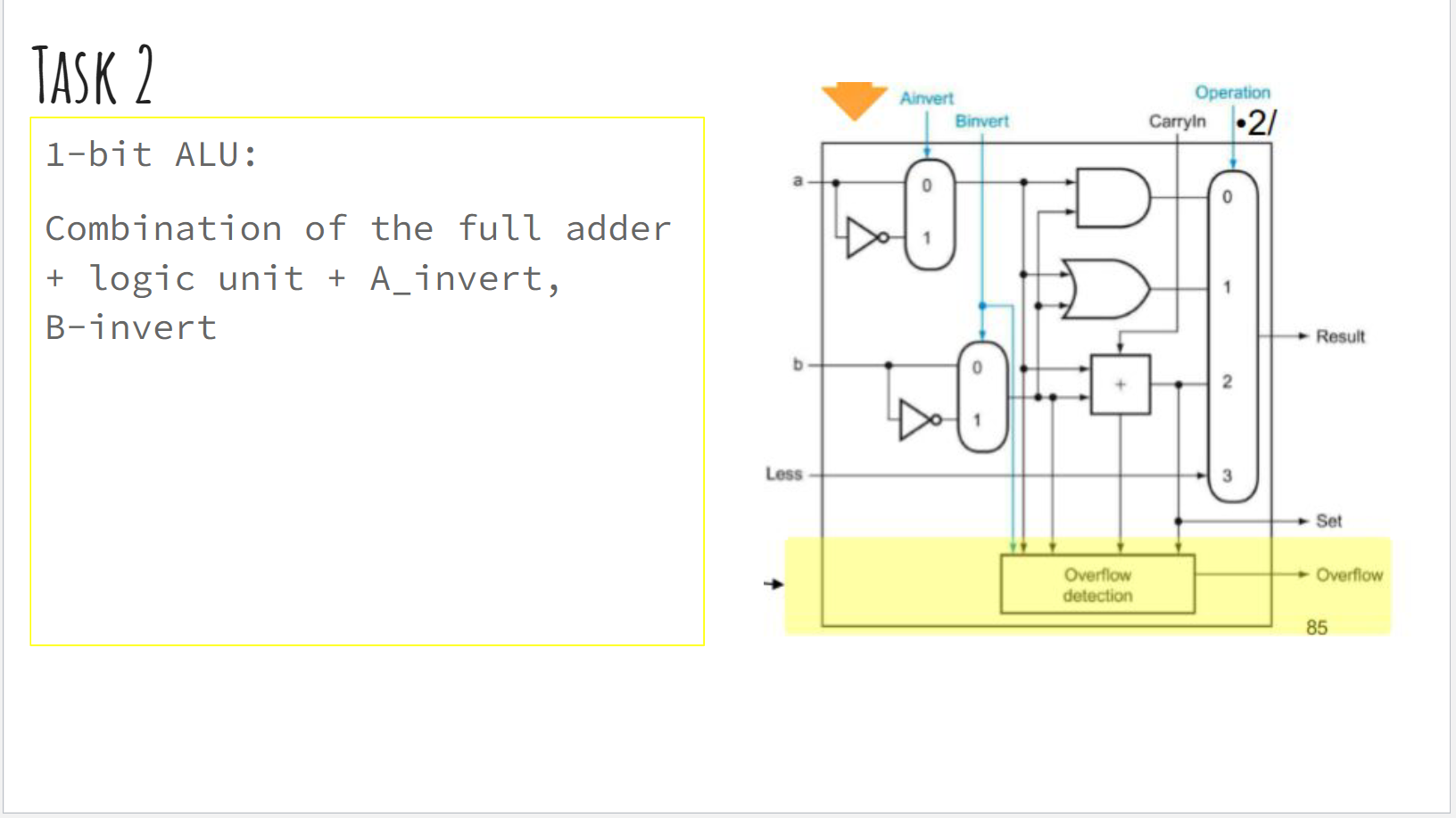 Solved Review the lecture slides for how to create a 1-bit | Chegg.com