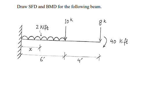 Solved Draw SFD and BMD for the following beam. - 10k 8k 2 | Chegg.com