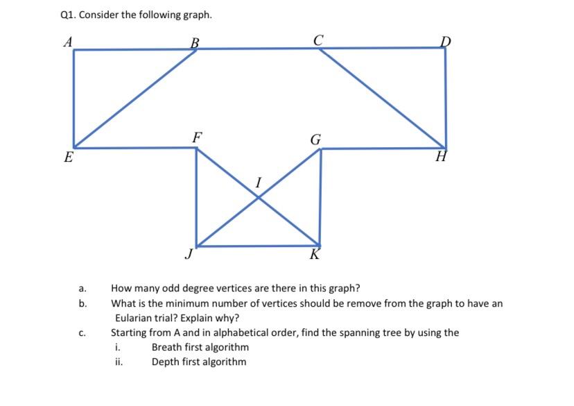 Solved Q1. Consider the following graph. a. How many odd | Chegg.com