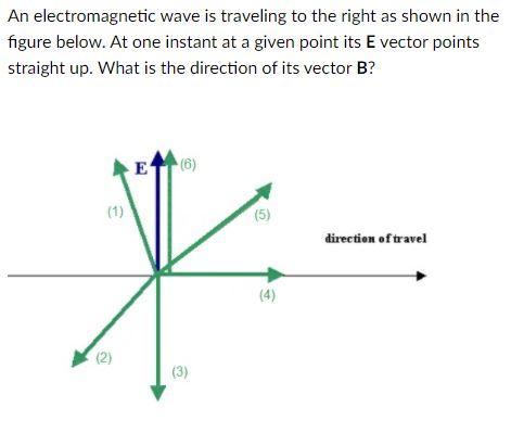 Solved An electromagnetic wave is traveling to the right as | Chegg.com