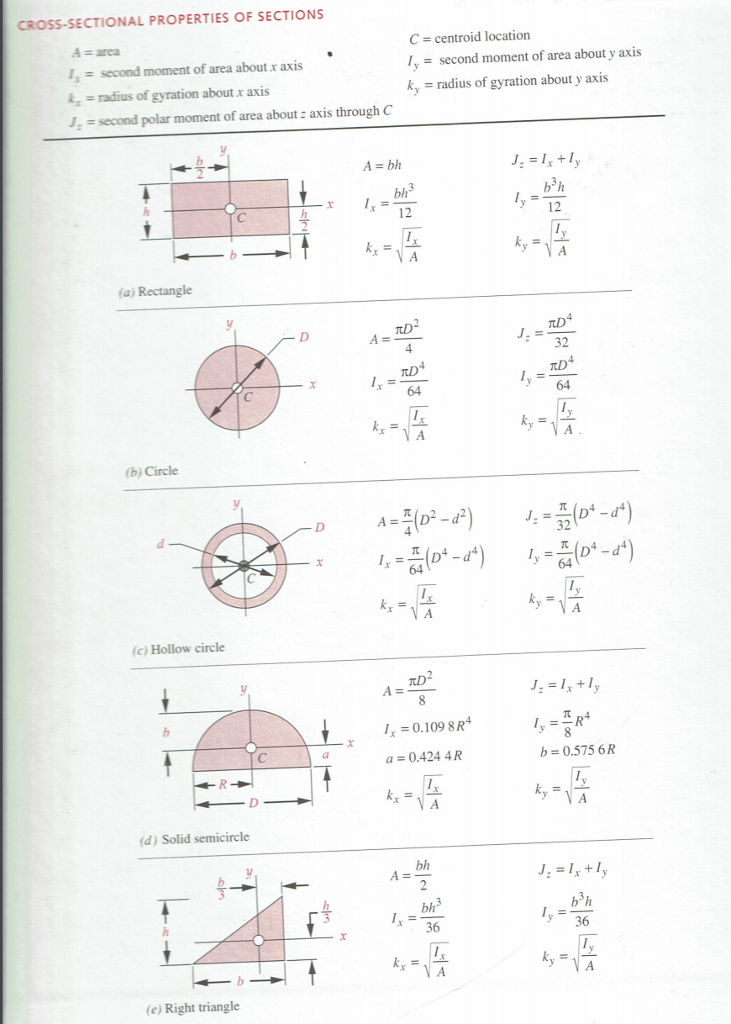 Solved Prepare an interactive computer program (using excel, | Chegg.com
