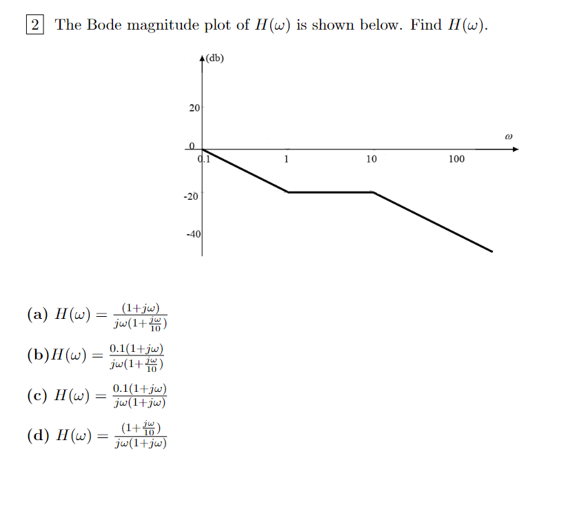 Solved The Bode magnitude plot of H(ω) is shown below. Find | Chegg.com