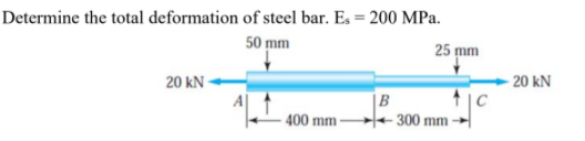 Solved Determine the total deformation of steel bar. Es = | Chegg.com