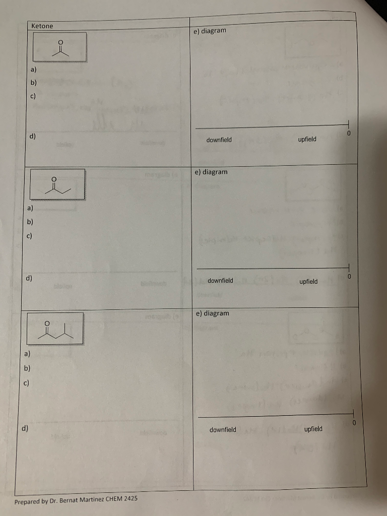 Solved a) The number of equivalent hydrogens, indicate each | Chegg.com