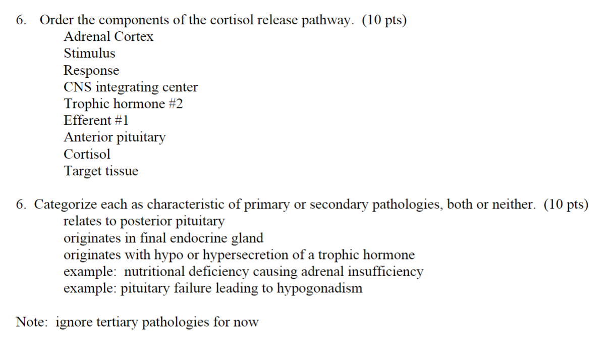 [Solved]: 6. Order the components of the cortisol release pa