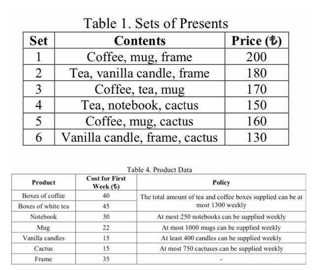 LittleBoxes is a small-sized company that produces | Chegg.com