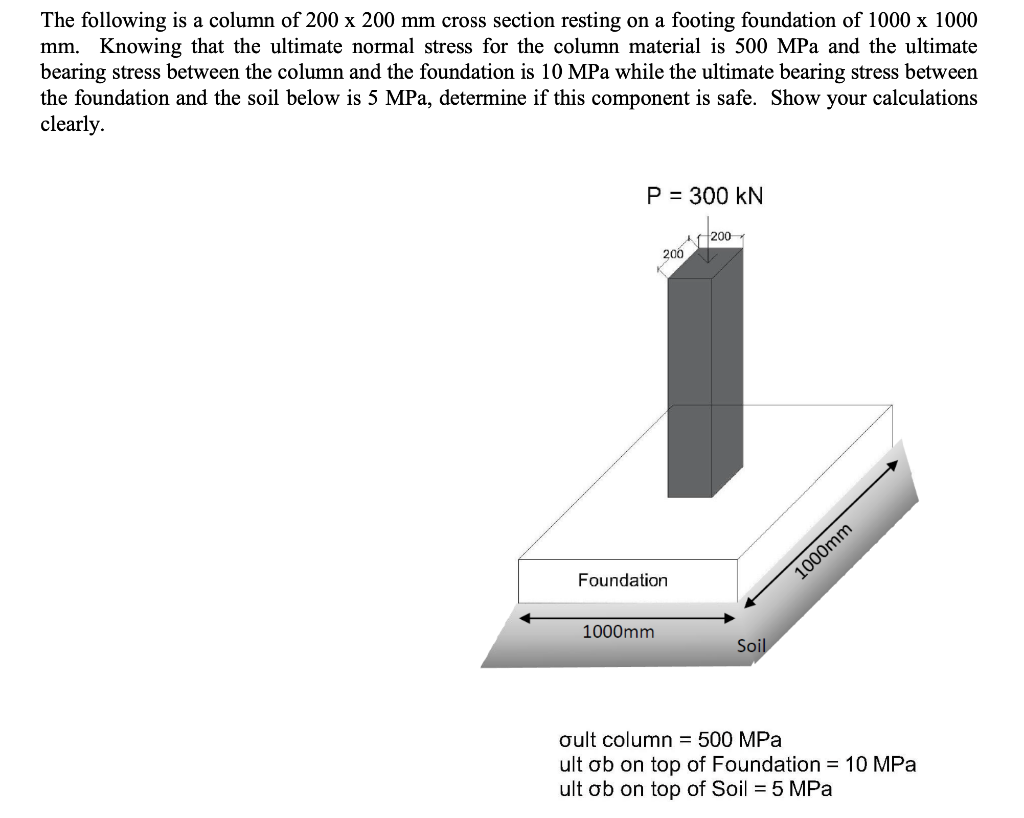 Solved The following is a column of 200 x 200 mm cross | Chegg.com