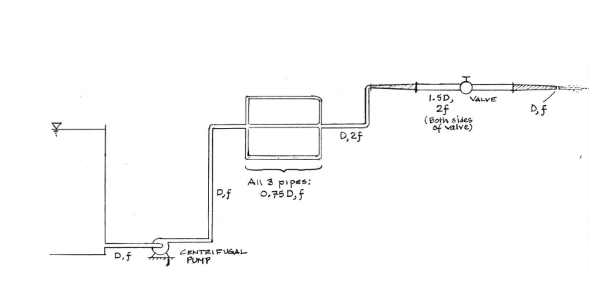 Solved Sketch the EGL and HGL for the pipe flow system | Chegg.com