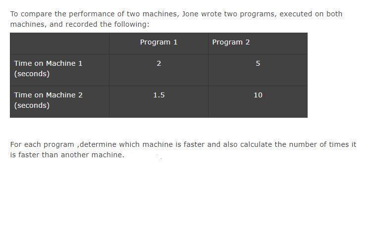 Solved To compare the performance of two machines, Jone | Chegg.com