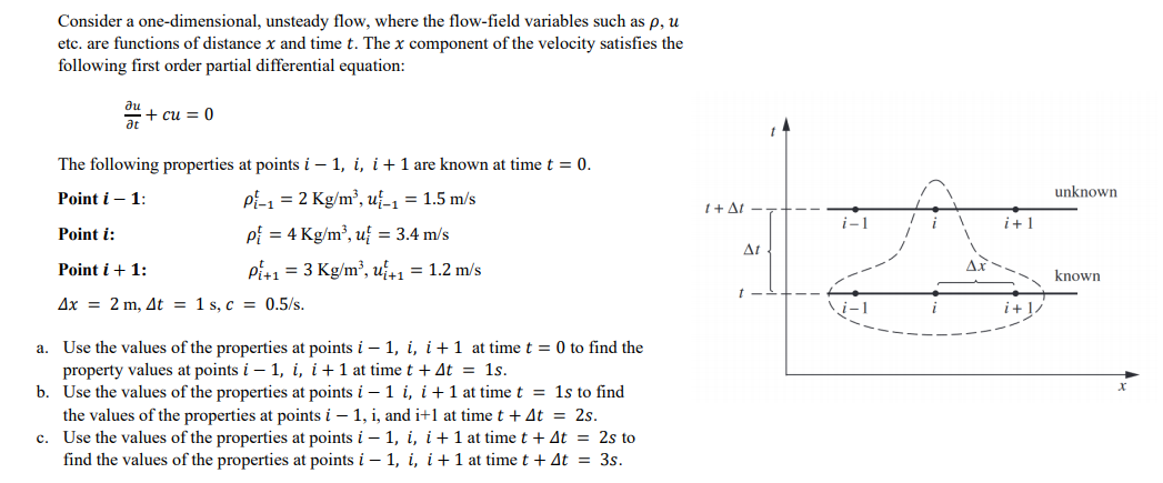 Consider a one-dimensional, unsteady flow, where the | Chegg.com