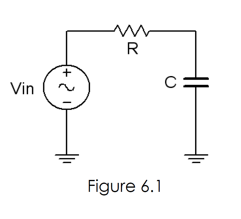 Solved Please fill out the tables below Using Figure 6.1 | Chegg.com