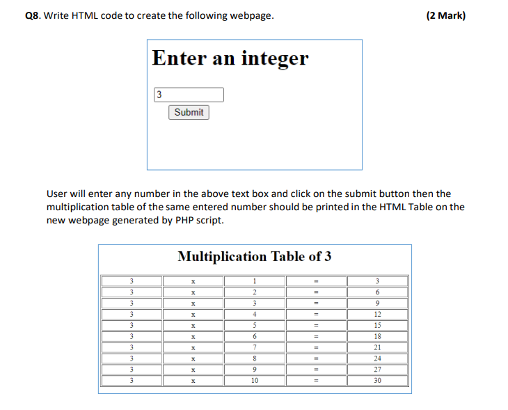 Solved Q8. Write HTML code to create the following webpage. | Chegg.com