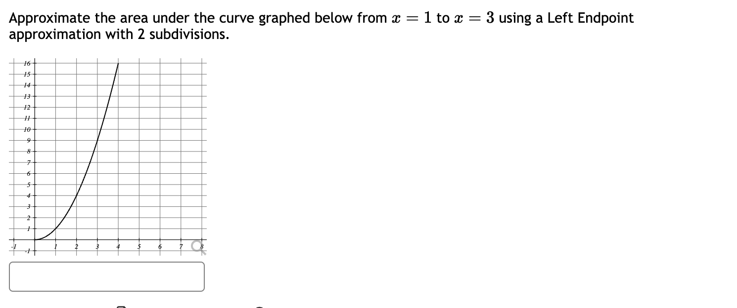 Solved Approximate the area under the curve graphed below | Chegg.com