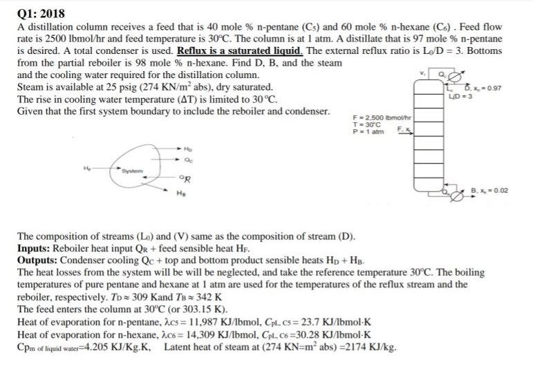 Solved Q1: 2018 A distillation column receives a feed that | Chegg.com