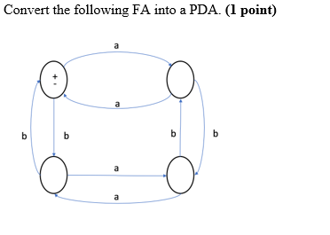 Solved Convert the following FA into a PDA. (1 point) a a b | Chegg.com