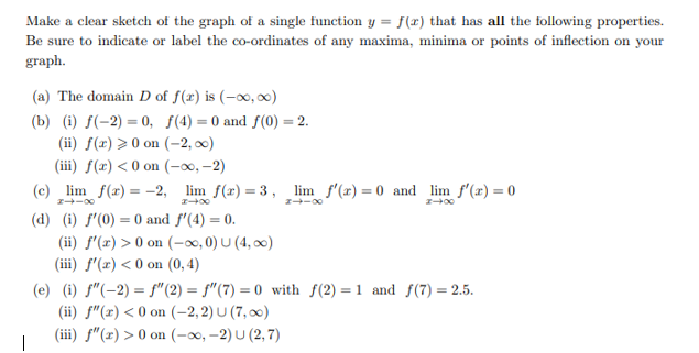Solved Make a clear sketch of the graph of a single function | Chegg.com