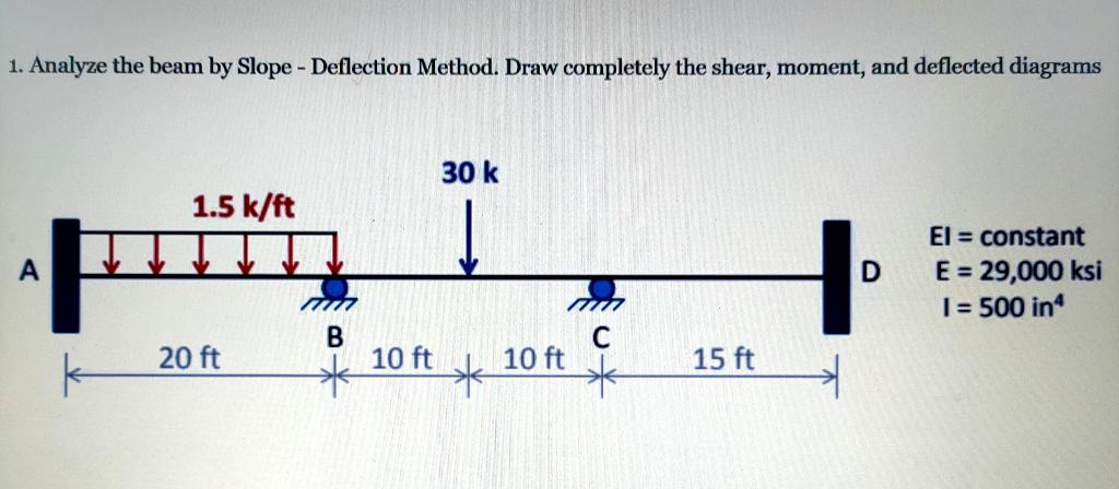 Solved 1. Analyze the beam by Slope - Deflection Method. | Chegg.com