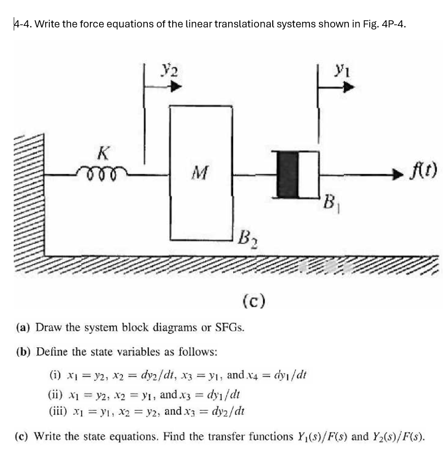 Solved 4-4. ﻿Write the force equations of the linear | Chegg.com
