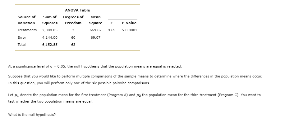 Solved 5. Fisher's least significant difference (LSD) method | Chegg.com