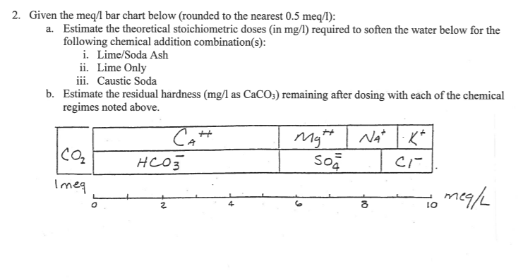 Solved 2. Given the meq/l bar chart below (rounded to the | Chegg.com