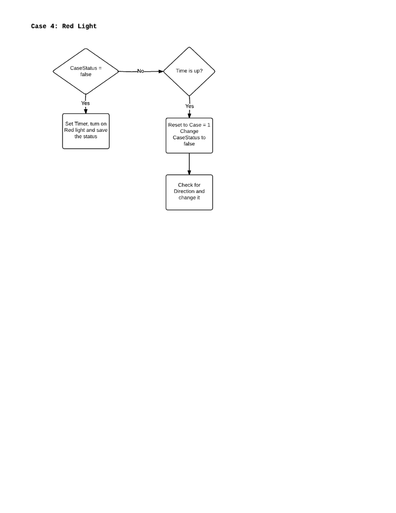 Simulate an entire pedestrian-crossing system | Chegg.com
