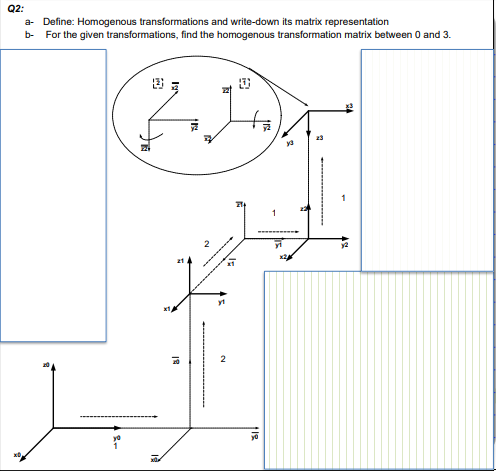 Solved Q2: a- Define: Homogenous transformations and | Chegg.com